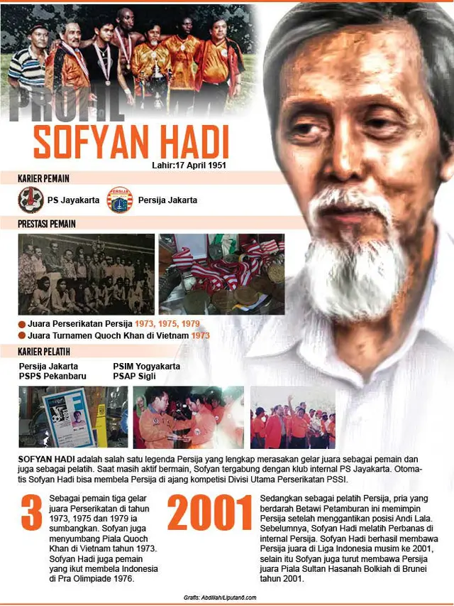 Legenda Persija, Sofyan Hadi Meninggal Dunia - Bola Liputan6.com