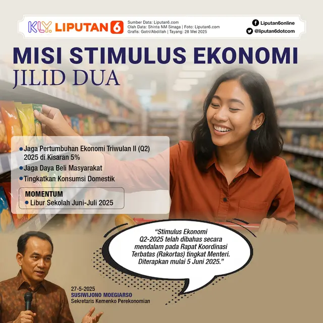 Infografis 6 Jurus Stimulus Ekonomi Jilid Dua dan Misinya - News ...
