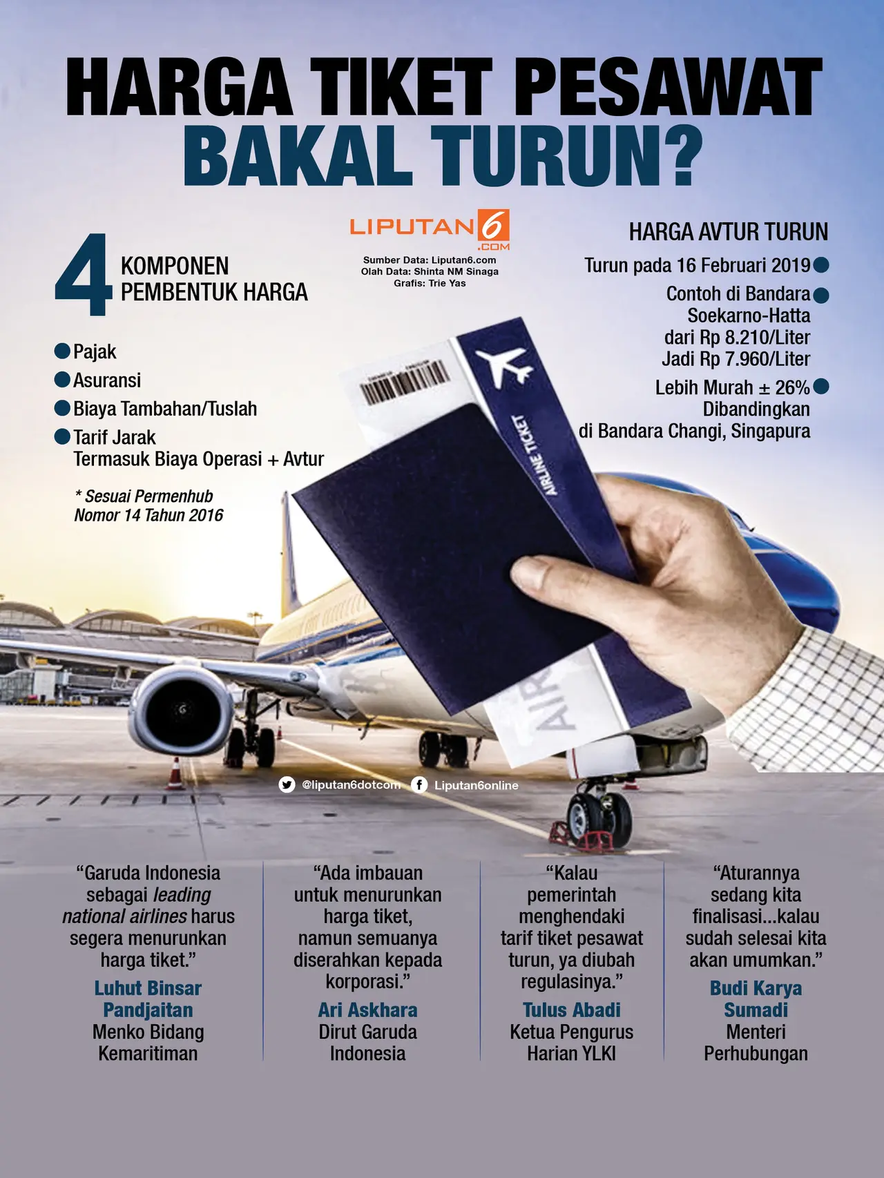 Harga Tiket Pesawat Domestik Turun 10 Persen di Masa Libur Nataru Selama 16 Hari, Berlaku Mulai ...