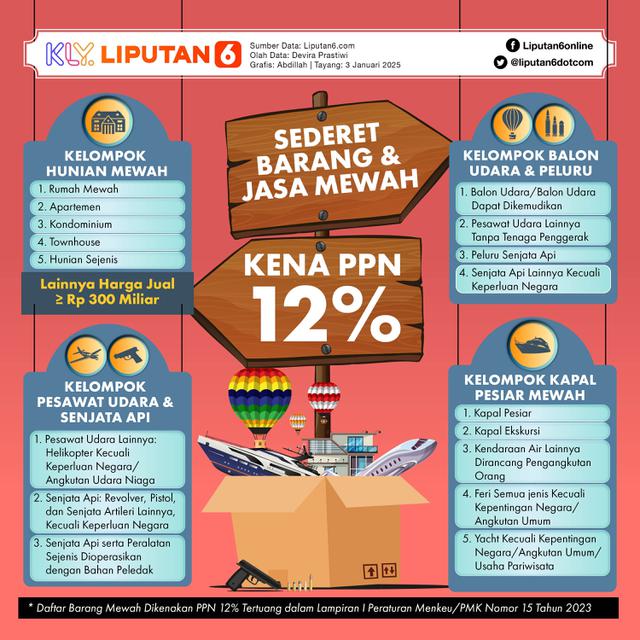 Ramai soal PPN 12 Persen, Apa Dampaknya ke Penerimaan Negara?