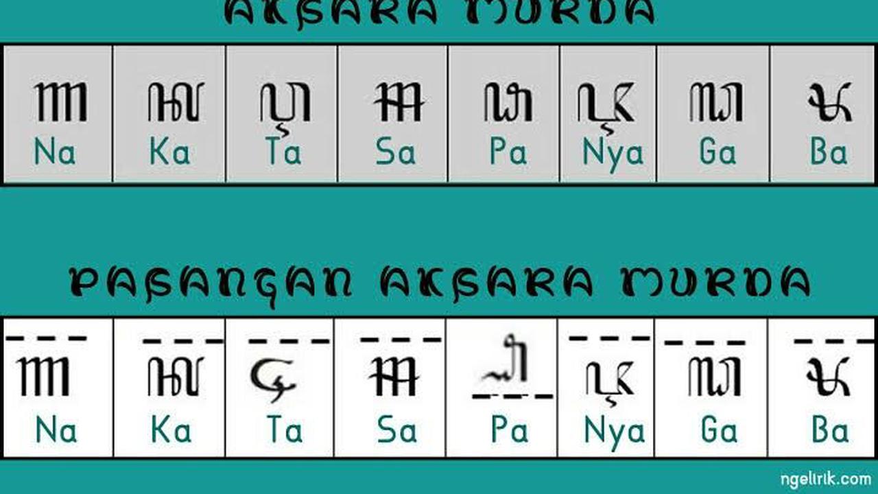 Aksara Murda Beserta Contohnya agar Lebih Mudah Dipahami