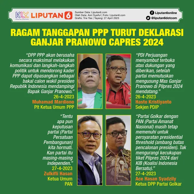 Tanggapi Nasarudin Umar Jadi Cawapres Ganjar, PAN: Sudah Menjadi Pakem PDIP - Pemilu Liputan6.com