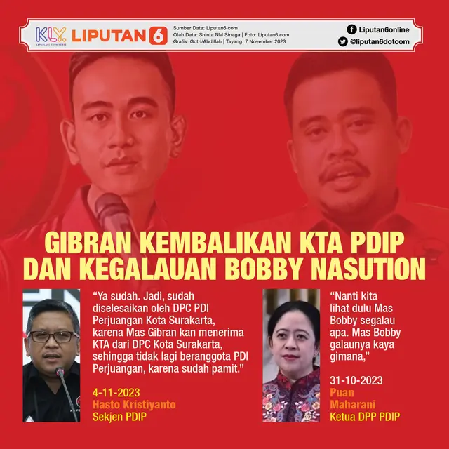Infografis Gibran Kembalikan KTA PDIP dan Kegalauan Bobby Nasution - News Liputan6.com