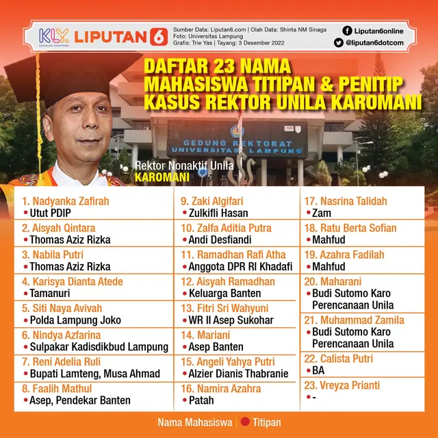 7 Fakta Terkini Usai Terungkapnya Kasus Mahasiswa STIP Jakarta ...