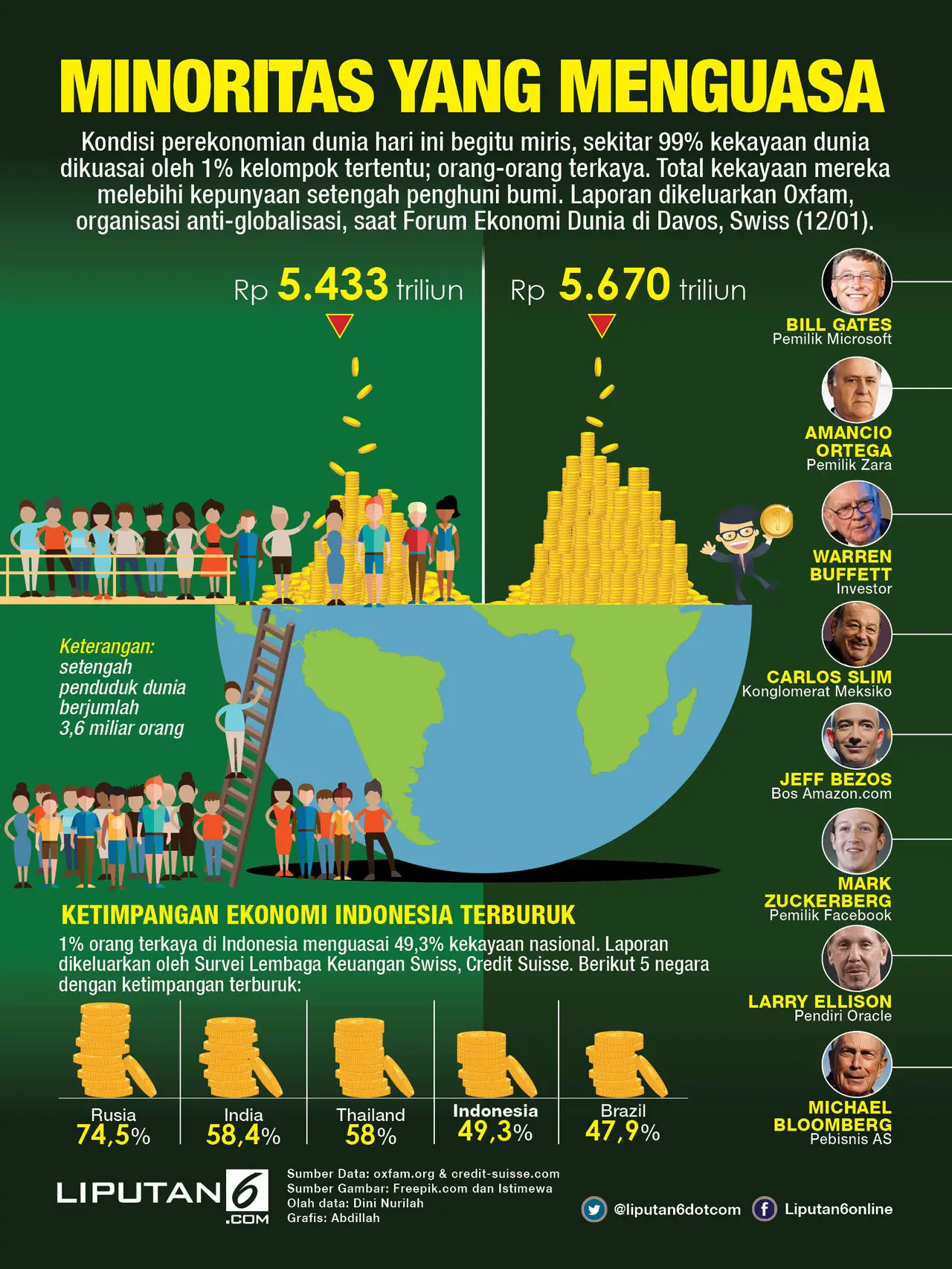 Profil Indoritel Makmur Internasional, Induk Jaringan Ritel Indomaret ...