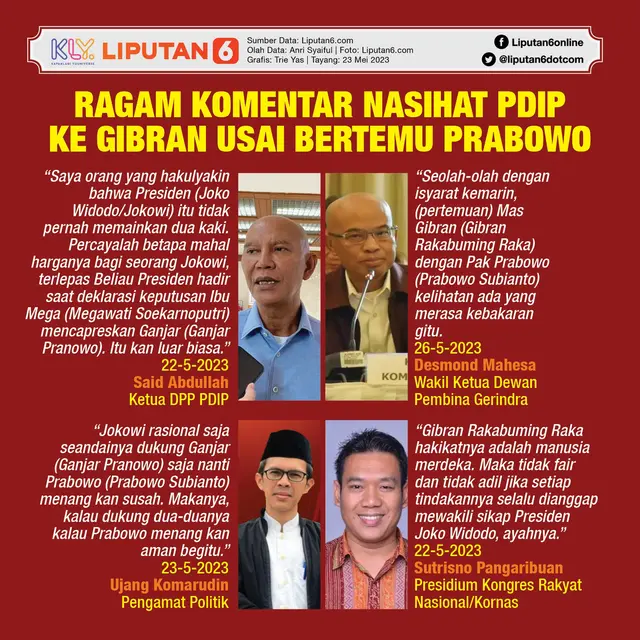 Infografis Nasihat PDIP ke Gibran Usai Bertemu Prabowo di Solo - News ...