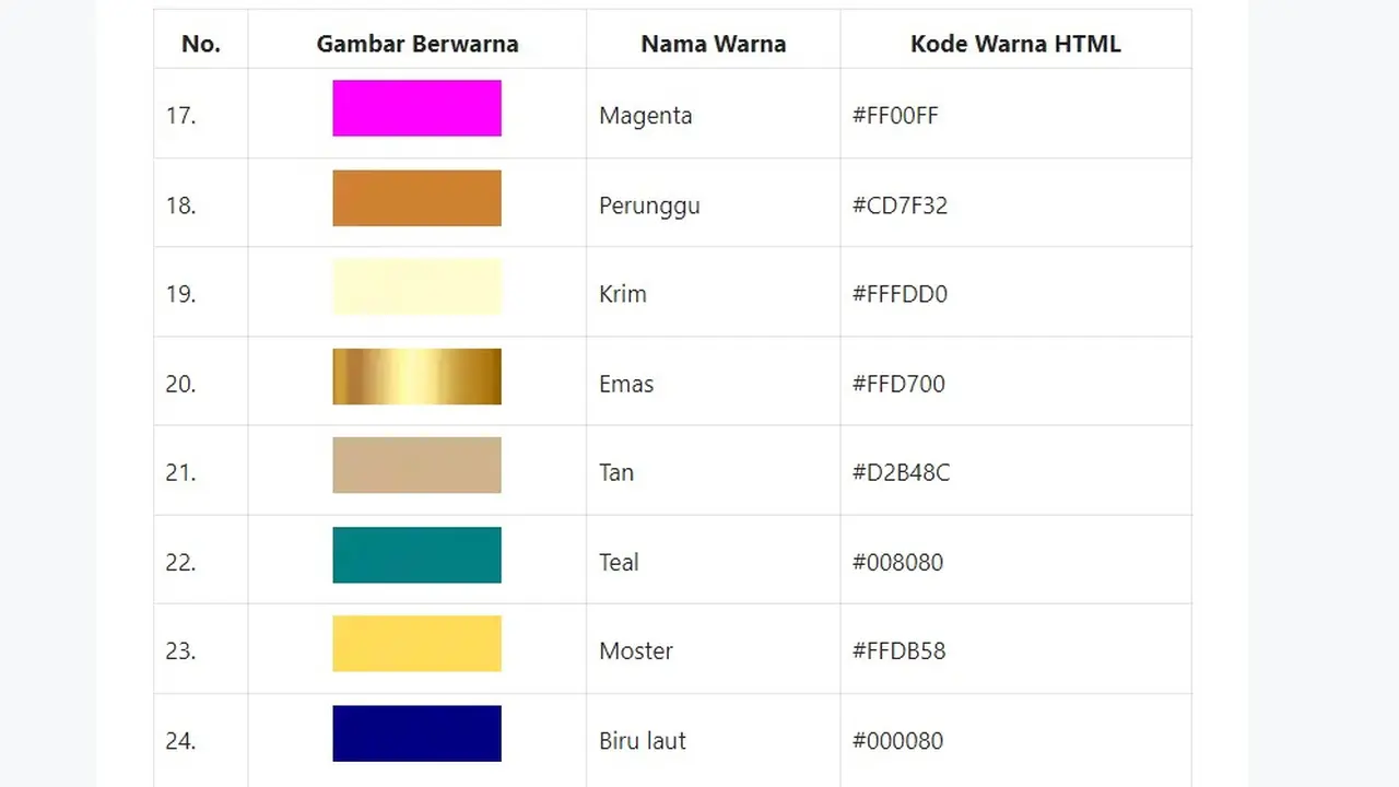 30 Macam Warna dan Namanya, Lengkap dengan Jenisnya - Hot Liputan6.com