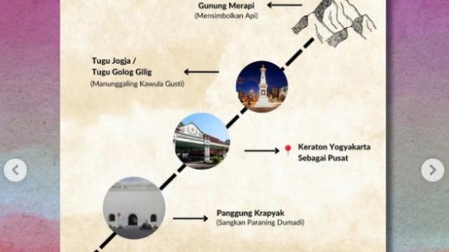 Sumbu Filosofi Yogyakarta Jadi Warisan Budaya Dunia UNESCO