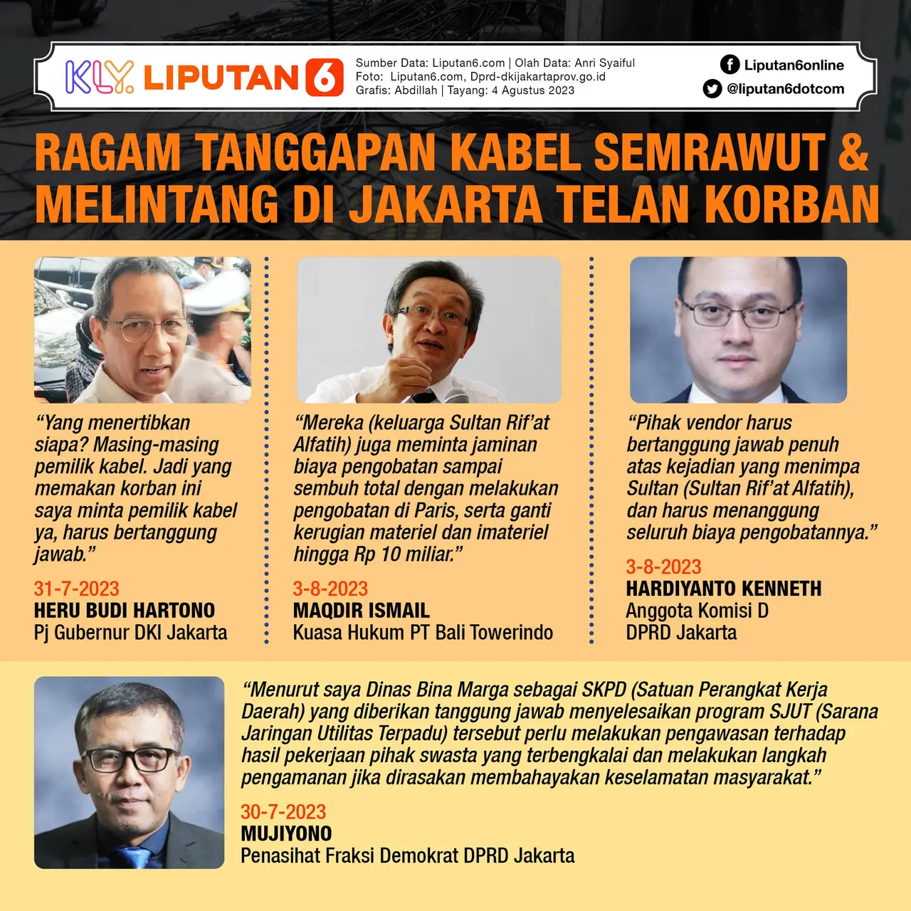 HEADLINE: Teror Kabel Semrawut di Jakarta Menelan Korban, Tanggung ...