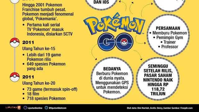 Niantic Tarik Pokemon Go dan Pikmin dari Rusia dan Belarusia - Tekno ...