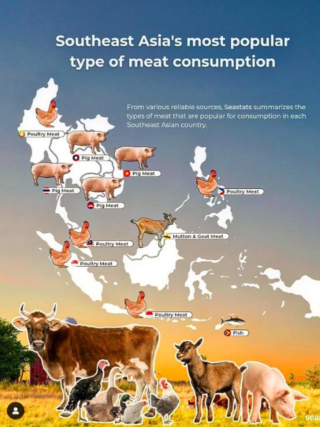 Jenis Daging Terpopuler di Asia Tenggara, Unggas Menempati Posisi ...
