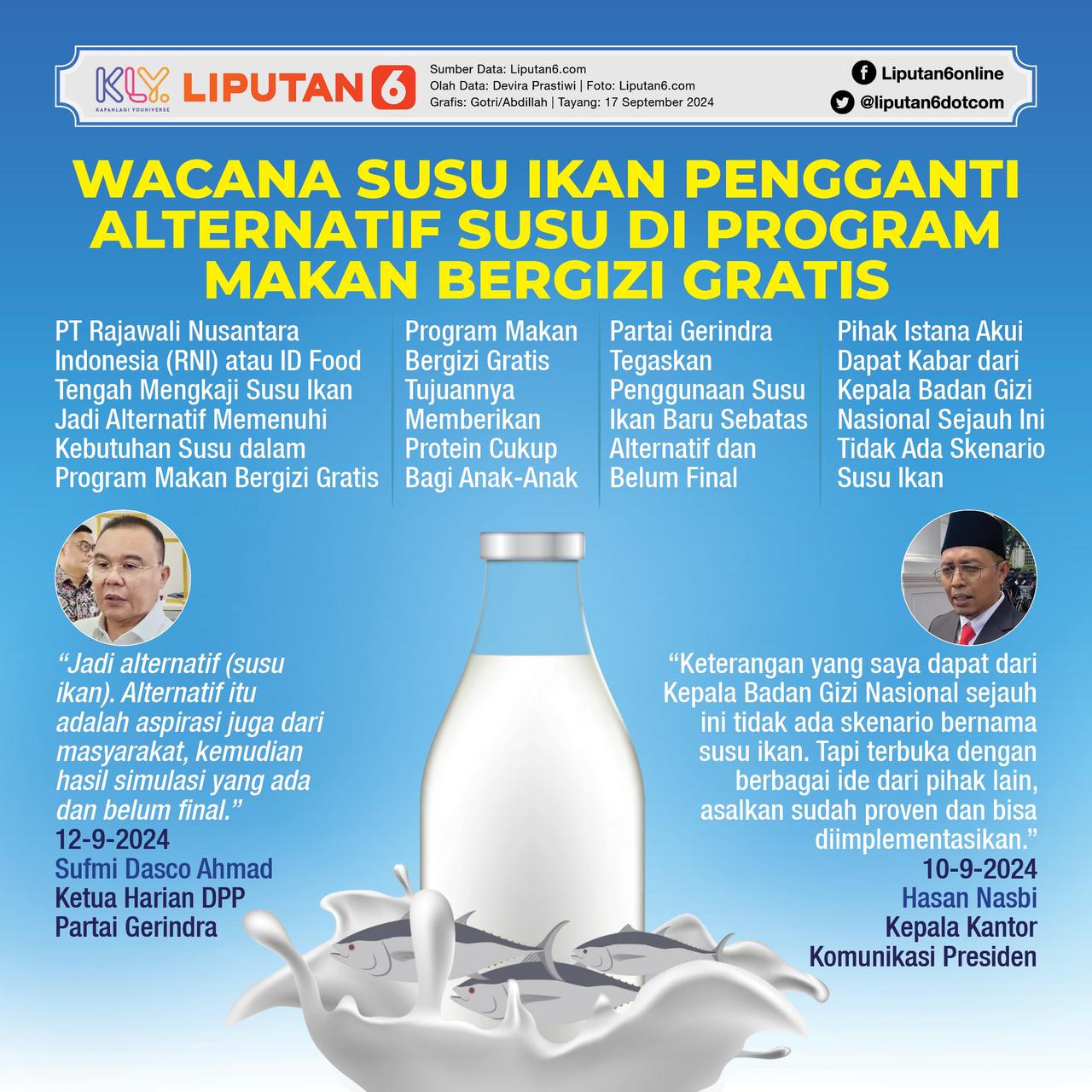 Infografis Wacana Susu Ikan Pengganti Alternatif Susu di Program Makan ...