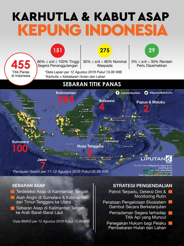 Cantiknya Lembah Harau Sebelum Dilalap Karhutla, Wisatawan Kini Pakai Masker karena Kabut Asap ...