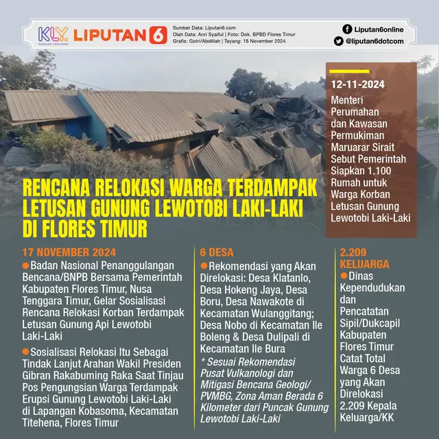 Infografis Rencana Relokasi Warga Korban Letusan Gunung Lewotobi Laki-Laki di Flores Timur dan ...