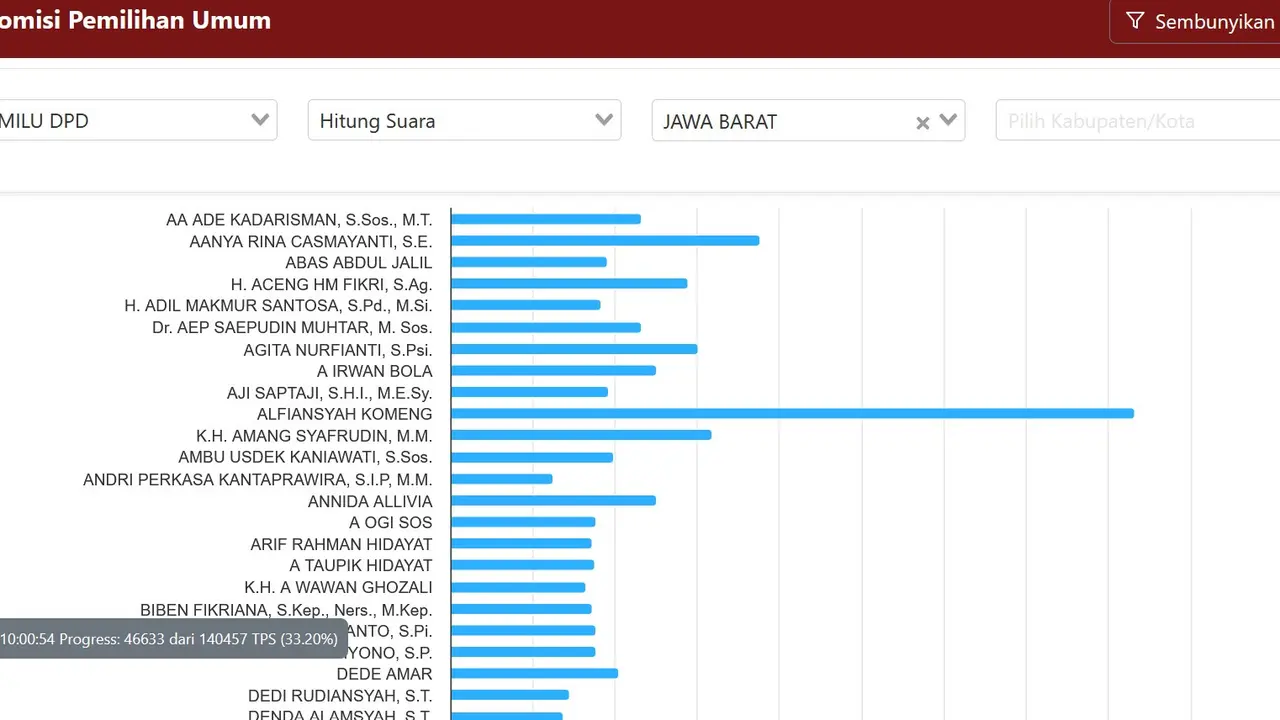 Komeng Bikin Anggota KPU Ngakak Saat Daftar Pemilu 2024, Sengaja Pilih Foto yang Enggak Pasaran ...