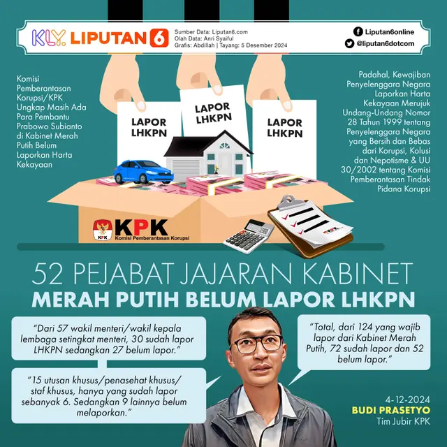 Kpk Semua Anggota Kabinet Merah Putih Sudah Lapor Lhkpn News 