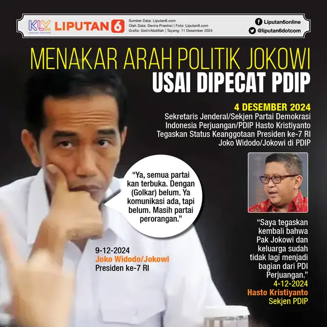 Anies Dinilai Potensial Jadi Tokoh Baru PDIP Usai Jokowi Dipecat - News ...