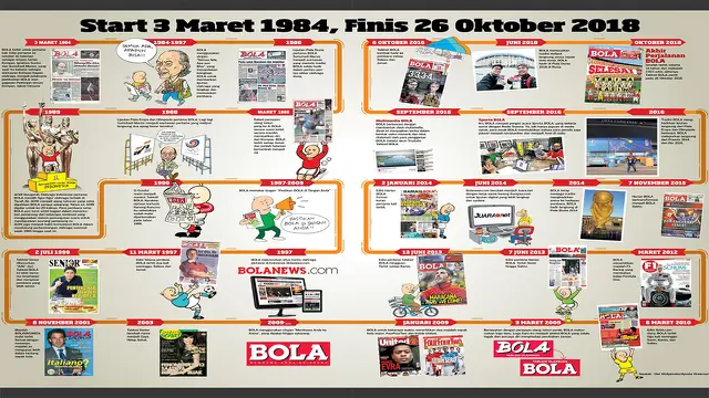 Pendiri Tabloid BOLA Mendigitalkan Aset Foto BOLA - Ragam Bola.com