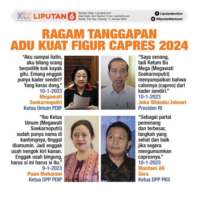 HEADLINE: Adu Kuat Figur Politik di Survei Capres 2024, Siapa Jadi Kuda Hitam? - News Liputan6.com