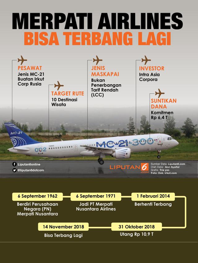 6 Fakta Merpati Air, Tak Terbang Sejak 2014 hingga Diputus Pailit ...