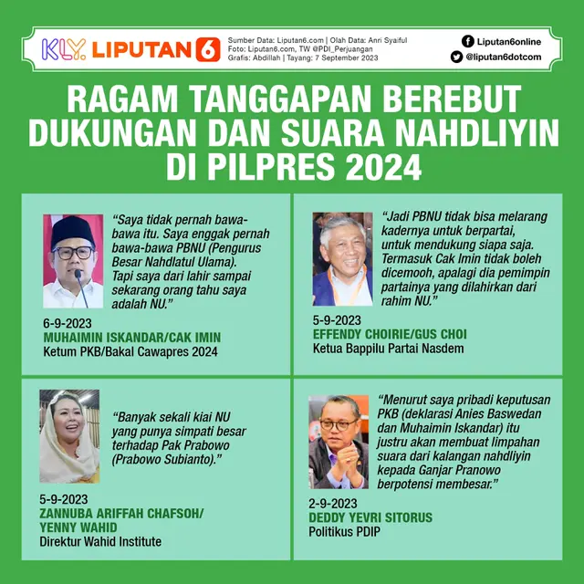 Infografis Berebut Dukungan dan Suara Nahdliyin di Pilpres 2024 - News Liputan6.com