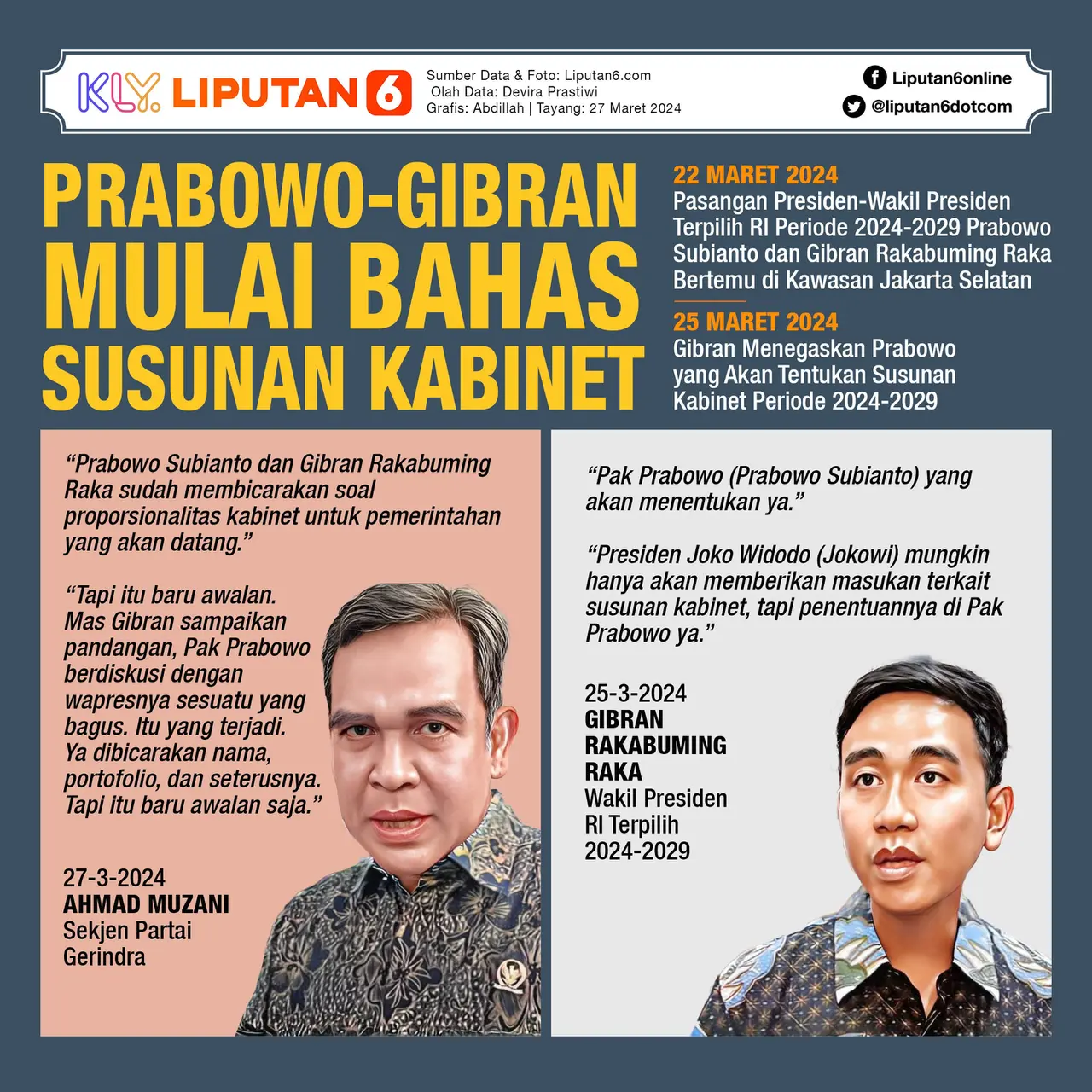 Infografis Prabowo-Gibran Mulai Bahas Susunan Kabinet - News Liputan6.com