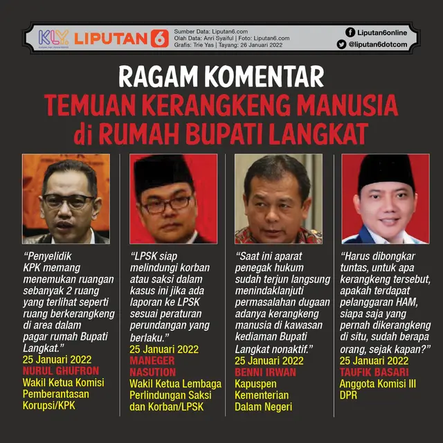Infografis Ada Kerangkeng Manusia di Kediaman Bupati Langkat - News ...