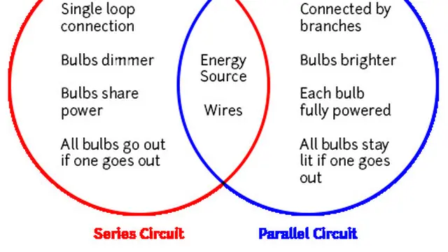 Contoh Peta Konsep, Fitur dan Bedanya dengan Mind Map - Hot Liputan6.com