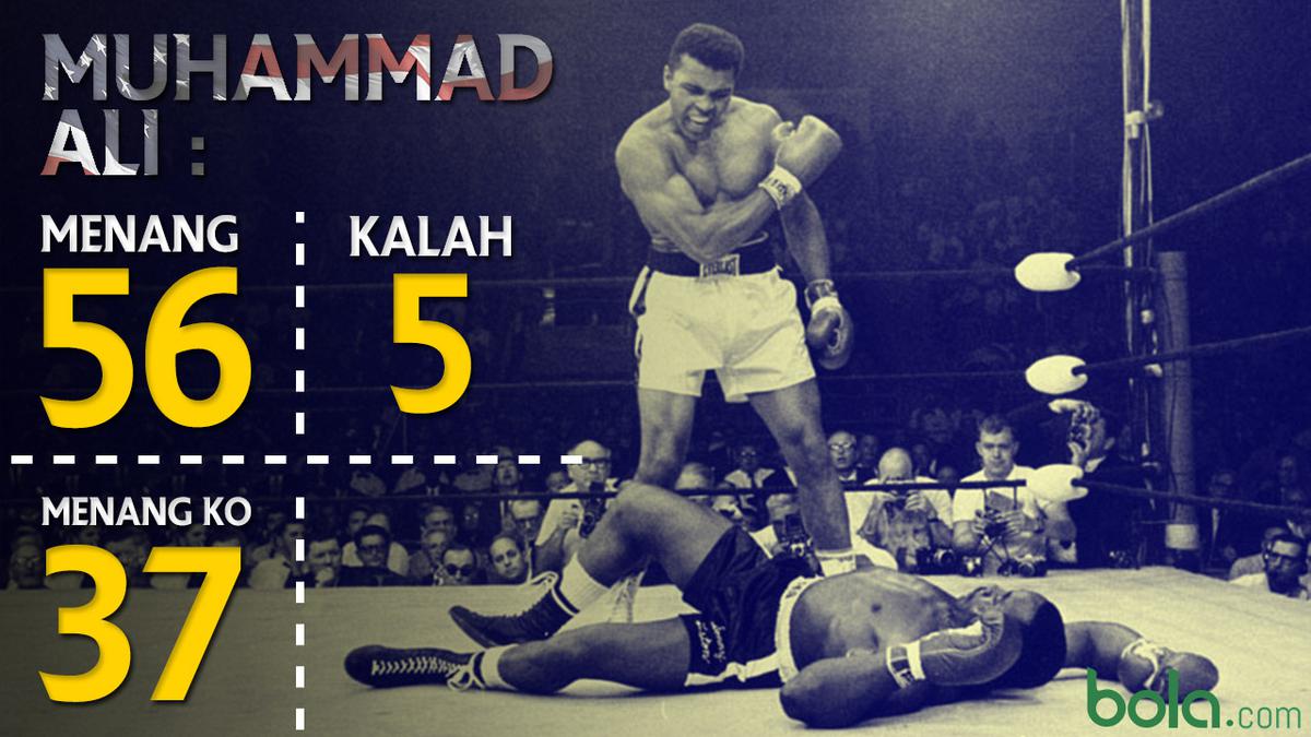 7 Fakta Menarik Mendiang Muhammad Ali