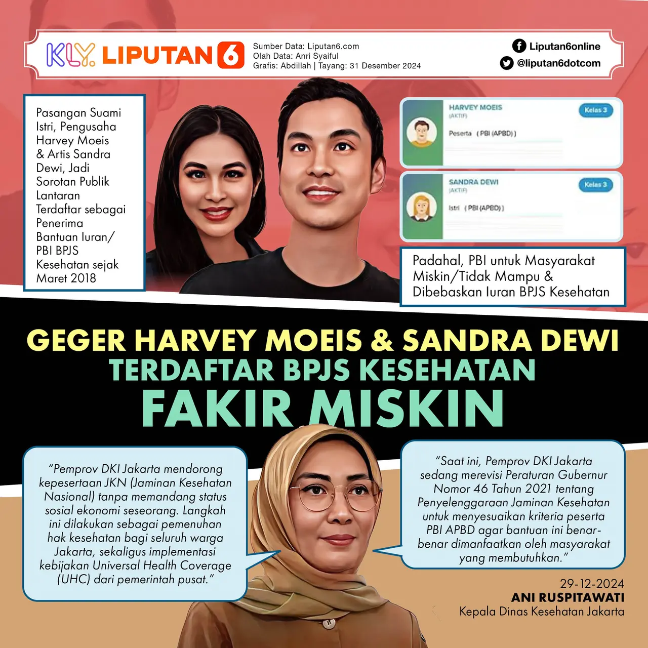 Vonis Banding, Harvey Moeis Dihukum 20 Tahun Penjara dalam Kasus Korupsi Timah - ShowBiz ...