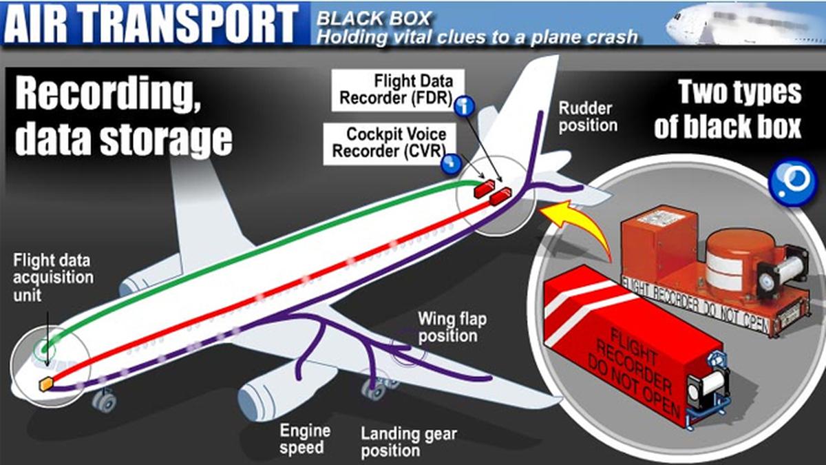 Black Box FDR AirAsia Ditemukan Paling Dicari - News Liputan6.com