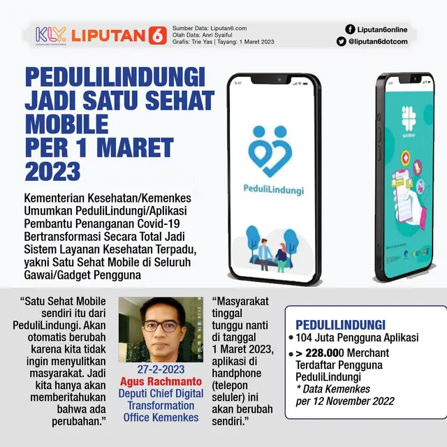 HEADLINE: PeduliLindungi Jadi Satu Sehat Mobile per 1 Maret 2023, Ragam ...