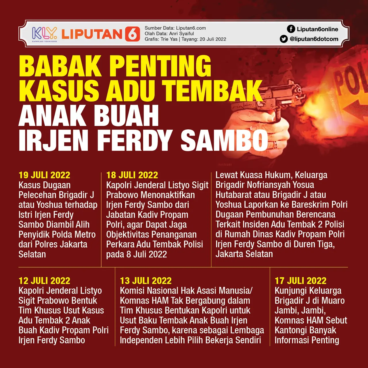 Pernyataan Lengkap Istri Ferdy Sambo Saat Pertama Kali Muncul ke Publik - News Liputan6.com