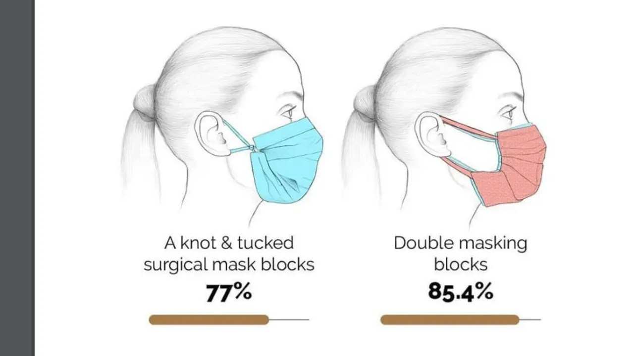 2 Cara Pakai Masker yang Benar Sesuai Saran Terbaru CDC - Health ...