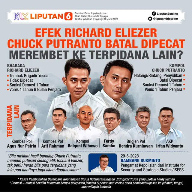 HEADLINE: Chuck Putranto Eks Anak Buah Ferdy Sambo Bebas dan Polri ...