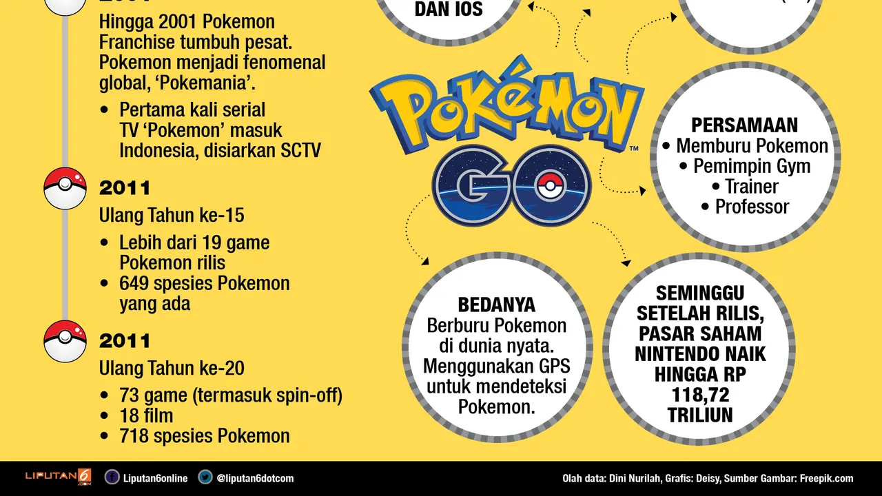 Haru Isyana Sarasvati Diajak Kolaborasi Bikin Lagu dan Nyanyikan Ost ...