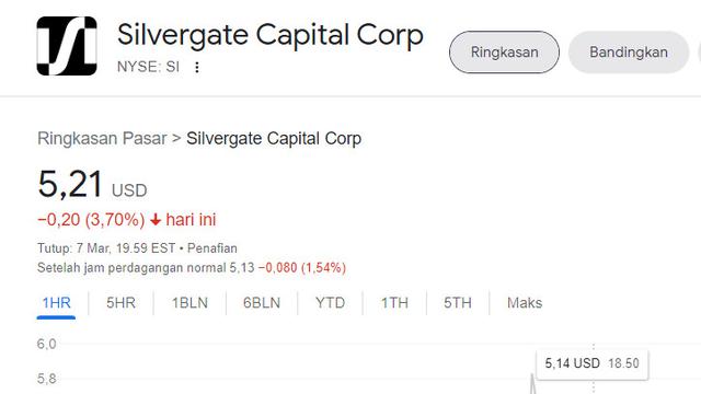 Apa Arti Kebangkrutan Signature, SVB, dan Silvergate Bagi Crypto ...