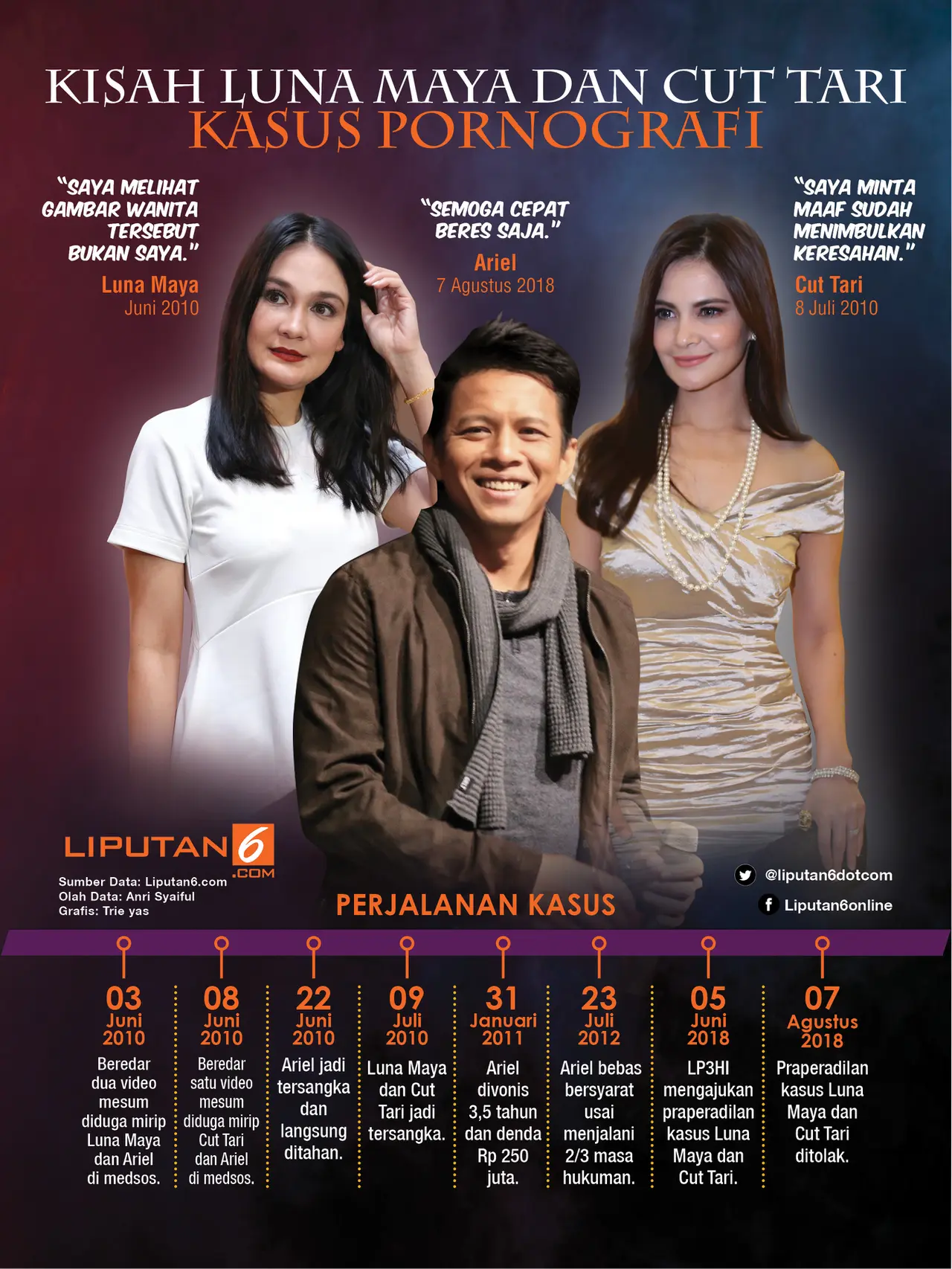 Jejak Kasus Luna Maya dan Cut Tari - News Liputan6.com