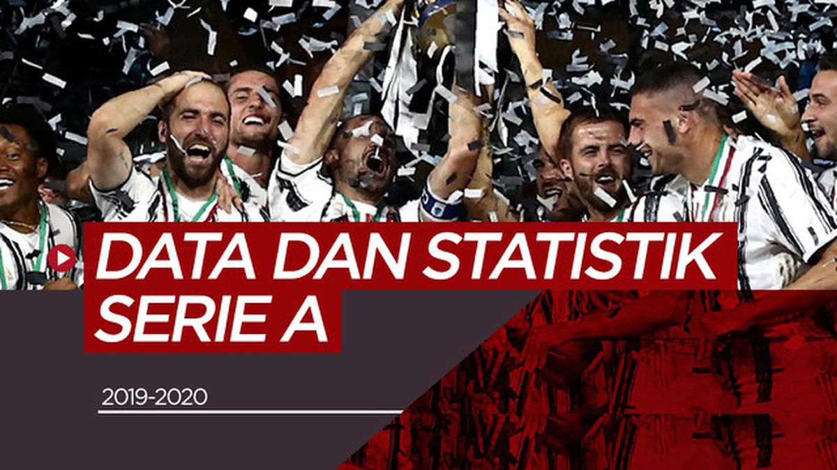 MOTION GRAFIS: Data dan Statistik Serie A 2019-2020, Juventus Raih ...