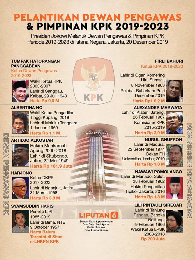Pelantikan Dewan Pengawas dan Pimpinan KPK 2019-2023 - News Liputan6.com