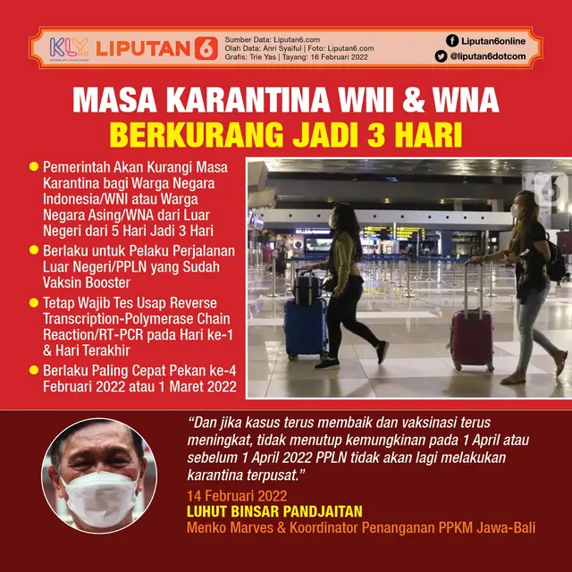 Tarik-ulur Karantina dalam 2 Tahun Pandemi COVID-19 di Indonesia