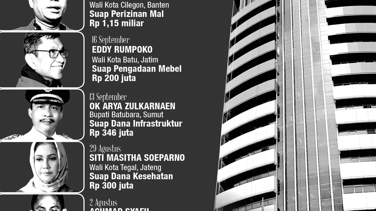 4 Fakta Rektor Universitas Udayana Ditetapkan sebagai Tersangka Kasus Dugaan Korupsi Dana SPI ...