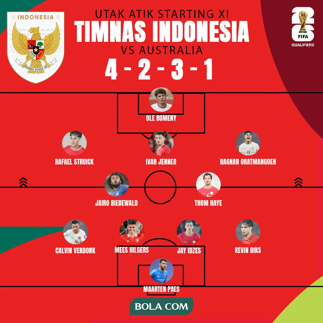 Menyusun Starting XI Timnas Indonesia Melawan Australia di Babak 3 ...