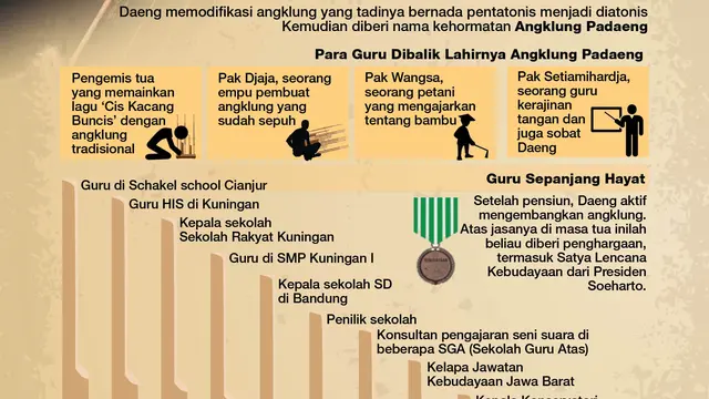 Angklung Goes to America, Tim Muhibah Asal Bandung Tampil Memukau di ...