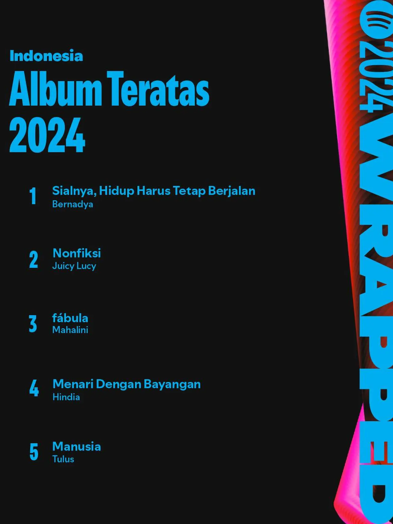 Bernadya Jadi Artis Indonesia Teratas 2024 di Spotify, Lagu dan Albumnya Juga Raih Posisi Puncak ...