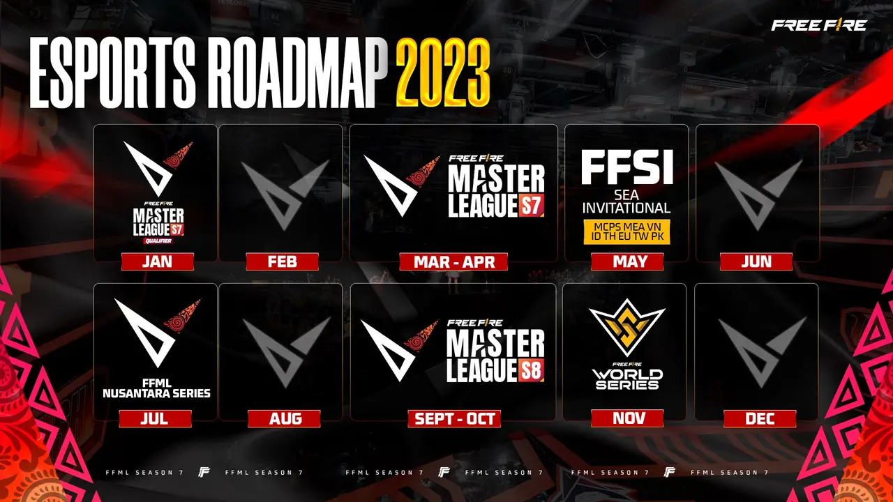 Garena Ungkap Jadwal dan Skema Baru Kompetisi Free Fire Esports 2023 ...
