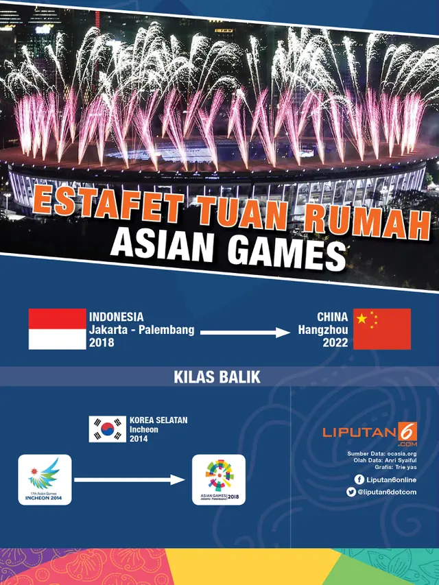 Jadwal Esports Asian Games 2023 Hangzhou, Timnas Indonesia Main di 4 ...