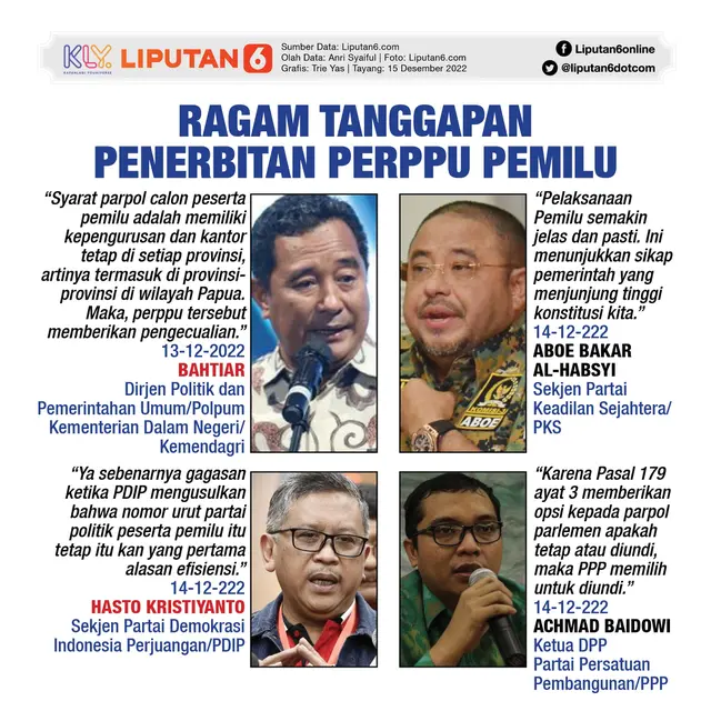Infografis Jokowi Terbitkan Perppu Pemilu - News Liputan6.com