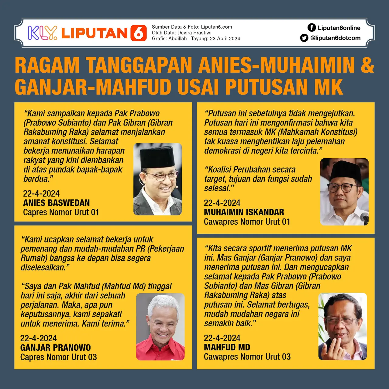Infografis Poin Poin Penting Putusan Mk Tolak Gugatan Pilpres 2024