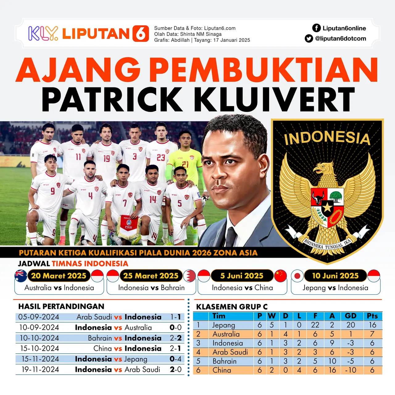 Usai Viral karena Jersey Pemberian Marselino Ferdinan Direbut Orang Lain, Kenneth Dapat Hadiah ...